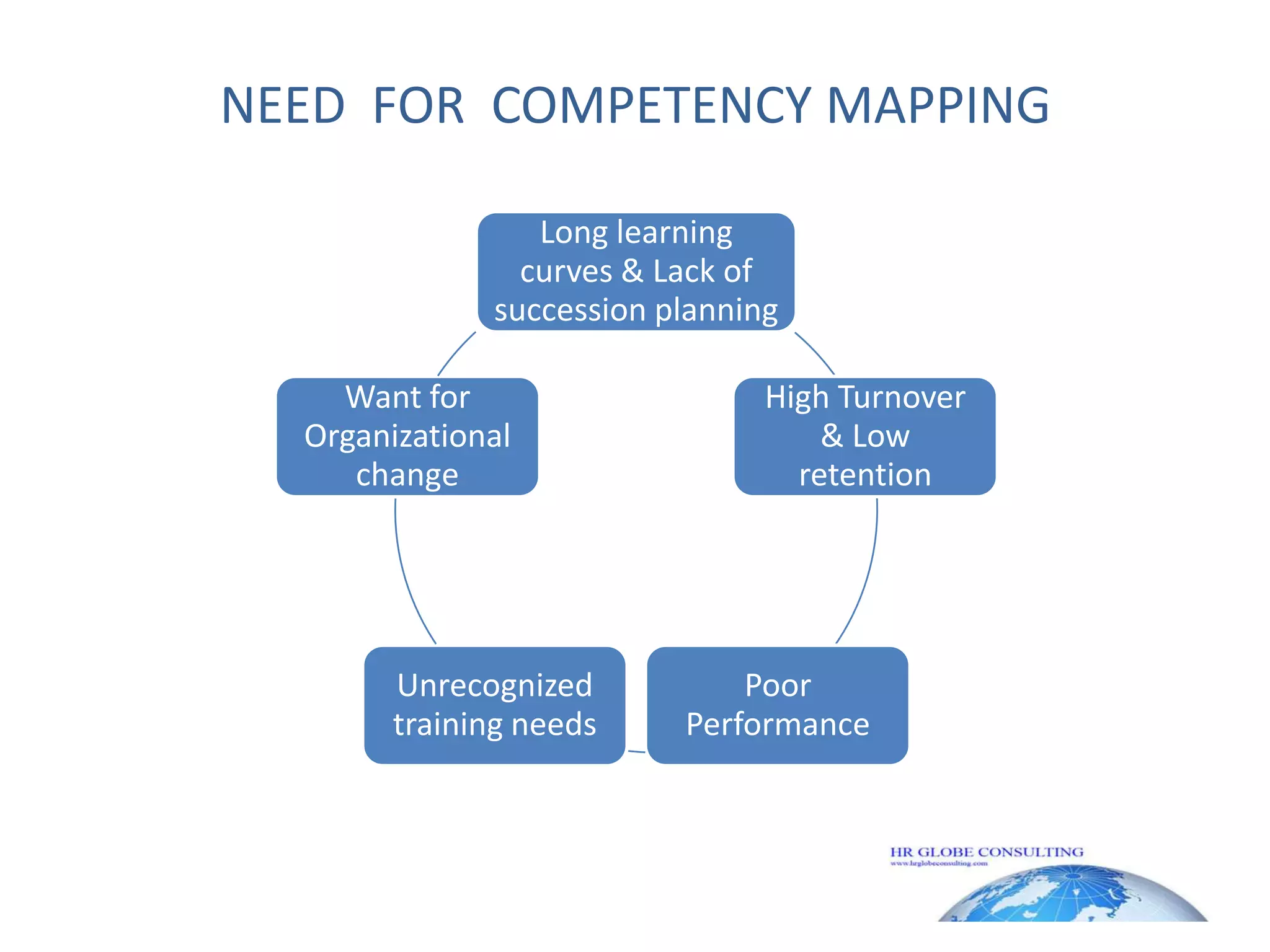 Competency mapping | PPTX