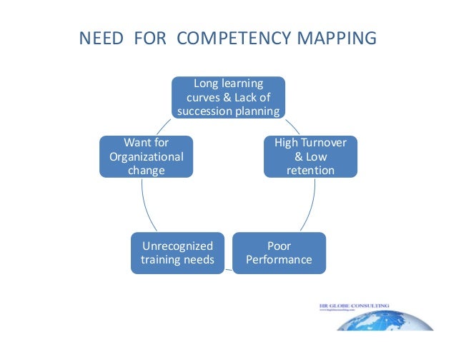 Competency mapping