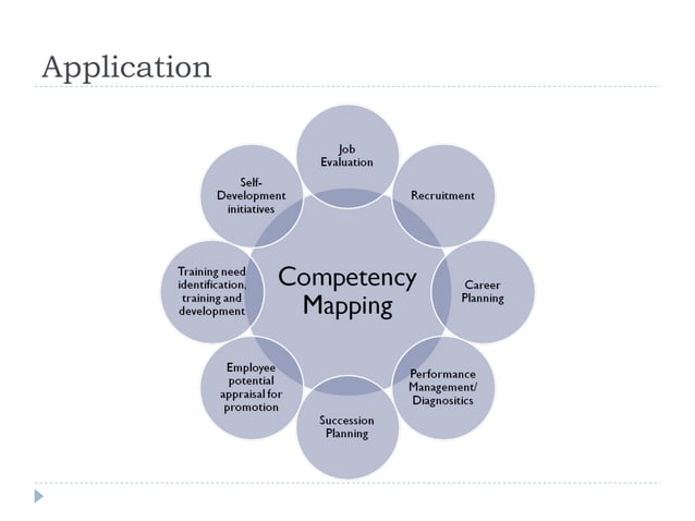 Competency mapping HRD | PPT