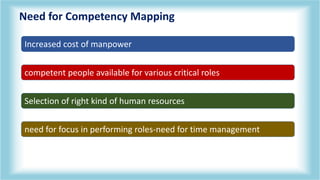 Competency mapping | PPTX