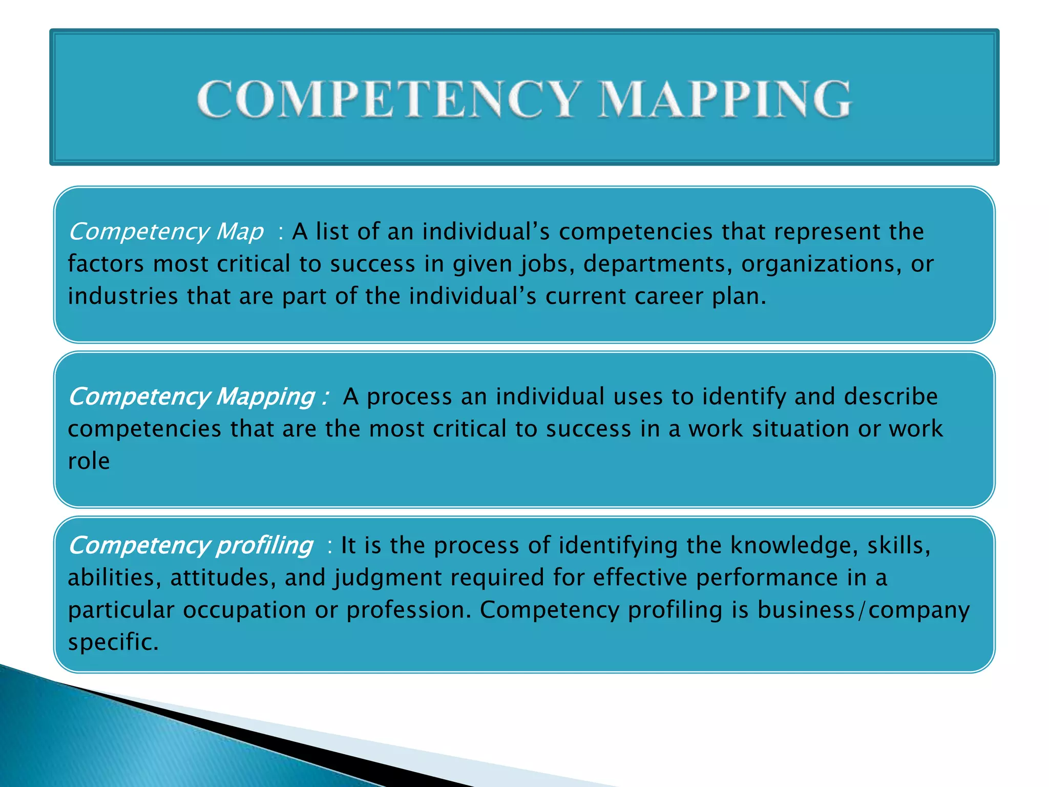 Competency mapping | PPTX