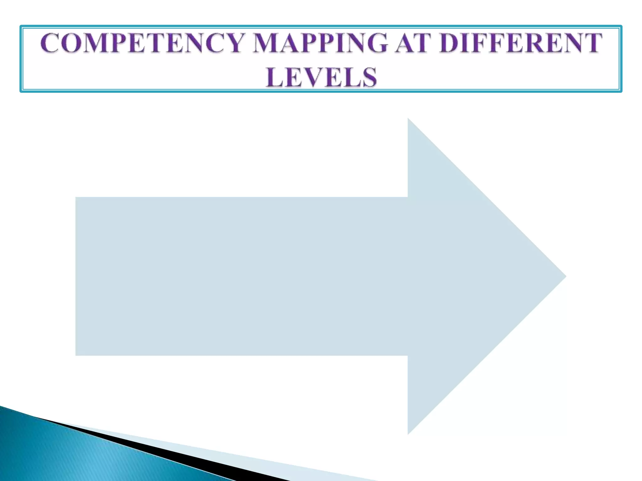 Competency mapping | PPTX