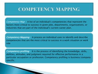 Competency mapping | PPTX