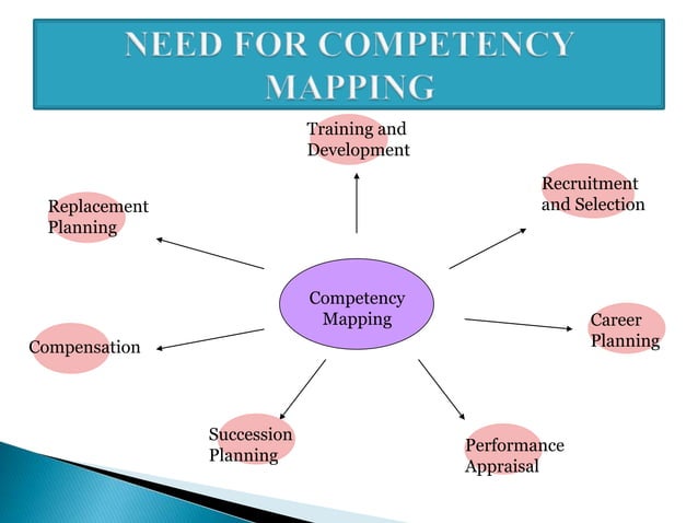 Competency mapping | PPTX