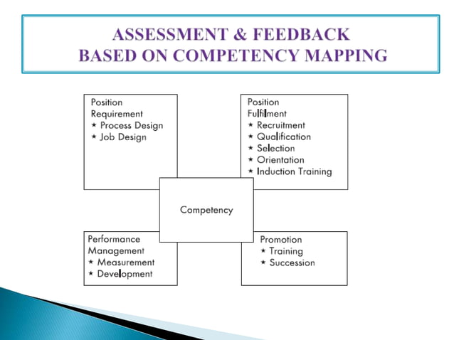 Competency mapping | PPTX