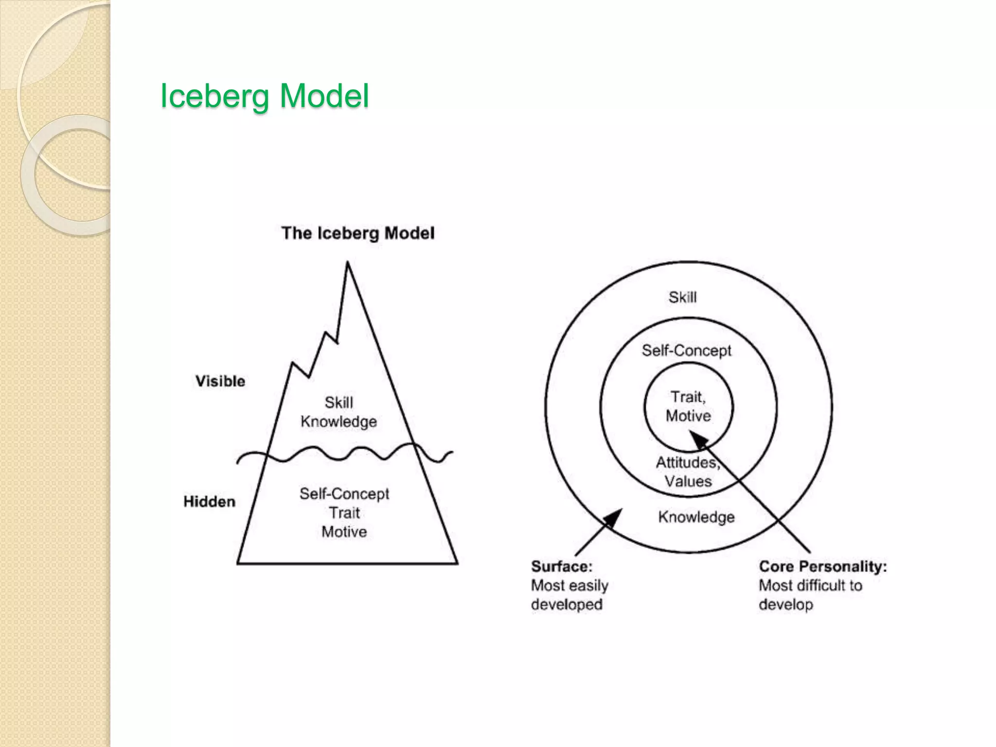 Competency mapping- Importance and applications- useful for freshers ...