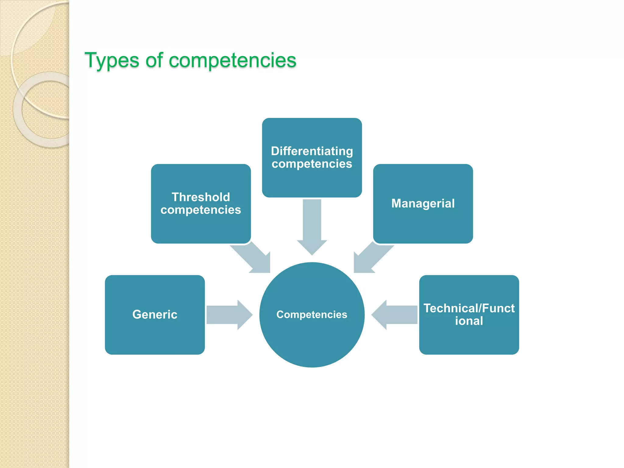 Competency mapping- Importance and applications- useful for freshers ...