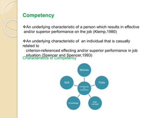 Competency mapping- Importance and applications- useful for freshers and experienced ...