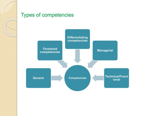 Competency mapping- Importance and applications- useful for freshers ...