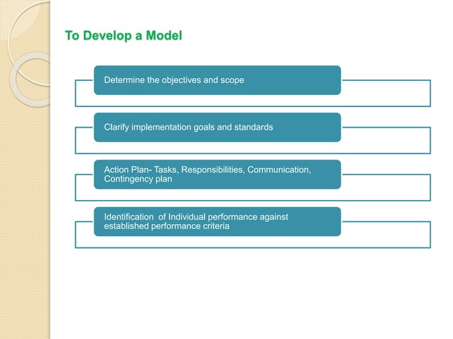 Competency mapping- Importance and applications- useful for freshers ...
