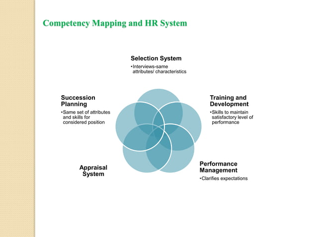 Competency mapping- Importance and applications- useful for freshers ...