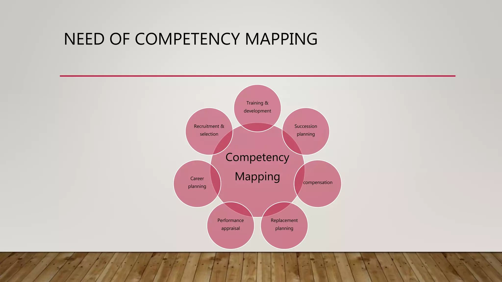 Competency mapping | PPTX