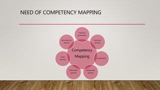Competency mapping | PPTX