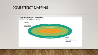 Competency mapping | PPTX