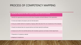 Competency mapping | PPTX