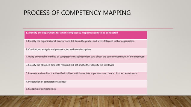 Competency mapping | PPTX
