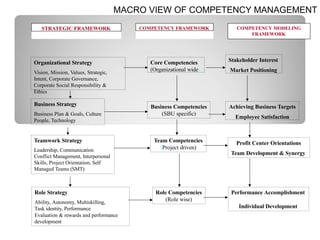 competencymapping-2.pptx introduction chapter | PPT