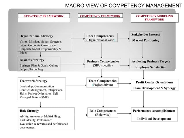 competencymapping-2.pptx introduction chapter | PPT