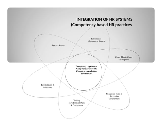 competencymapping-2.pptx introduction chapter | PPT