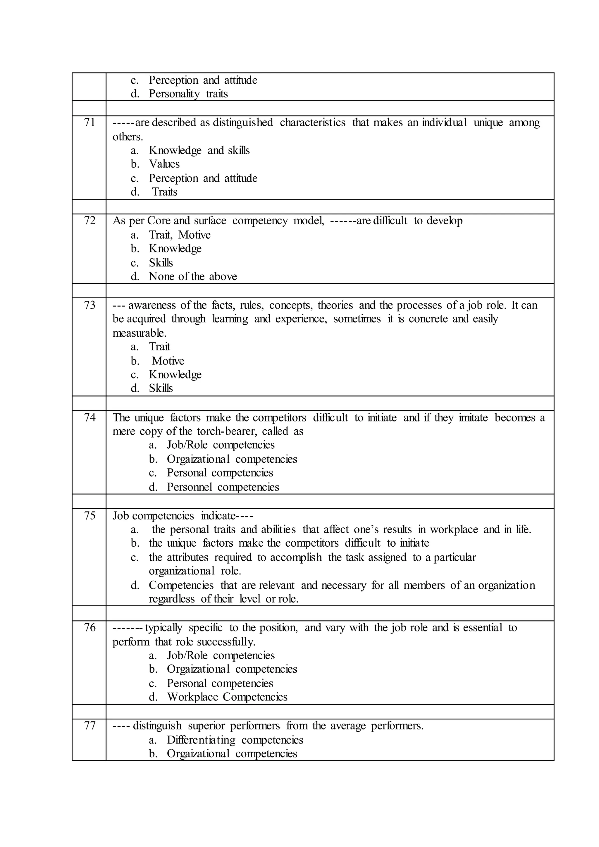 Competency mapping | PDF