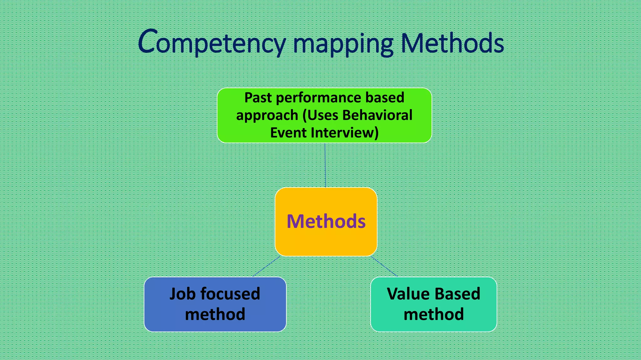 Competency mapping | PPT