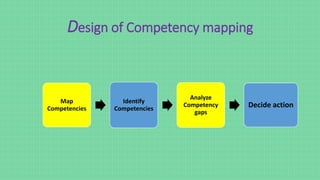Competency mapping | PPT