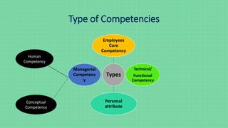 Competency mapping | PPT