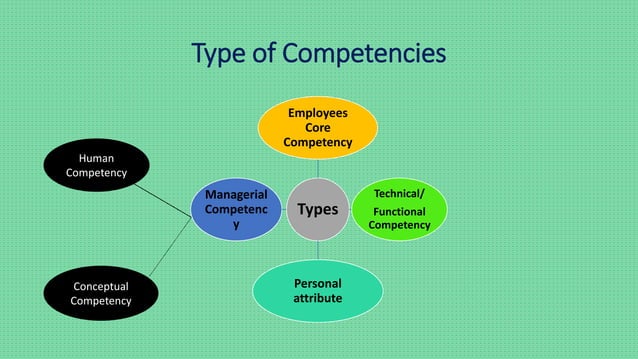 Competency mapping | PPT