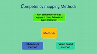 Competency mapping | PPT