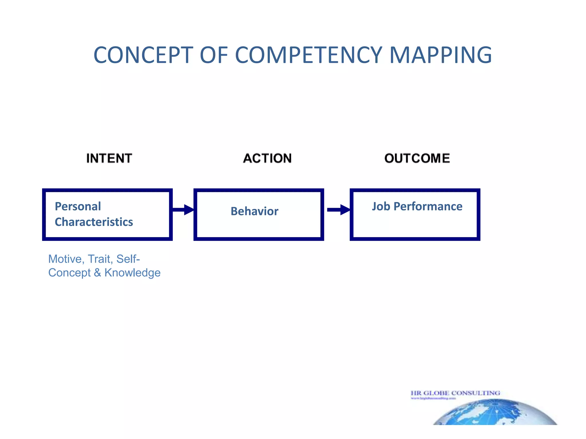 competency_mapping.ppt