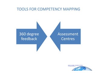 competency_mapping.ppt