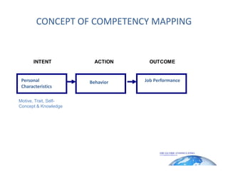 competency_mapping.ppt