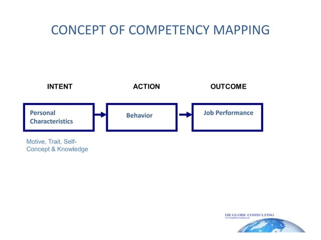 competency_mapping.ppt