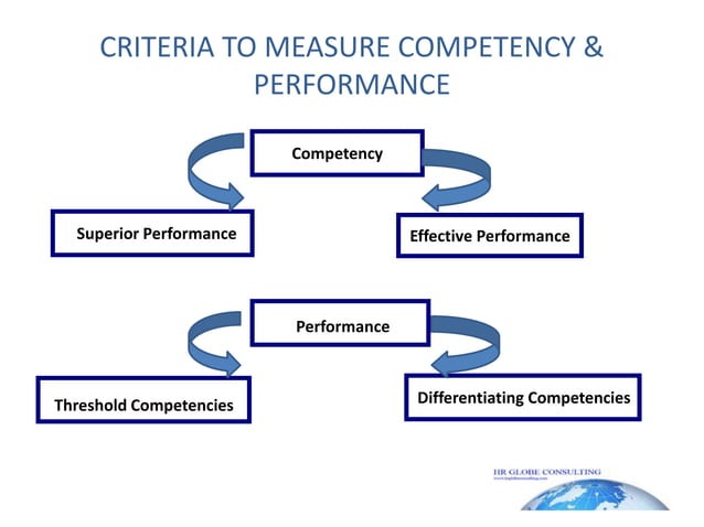 competency_mapping.ppt