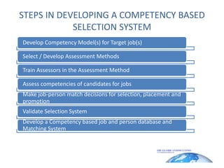 competency_mapping.ppt