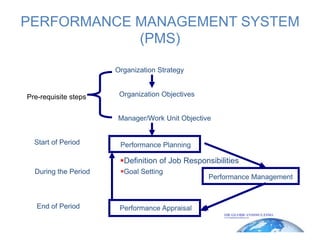 competency_mapping.ppt