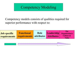 Competency mapping.ppt