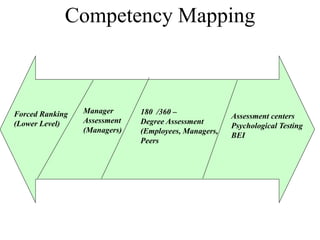 Competency mapping.ppt