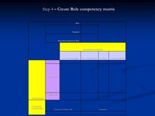 Competency_mapping.ppt