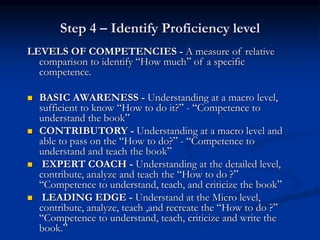 Competency_mapping.ppt