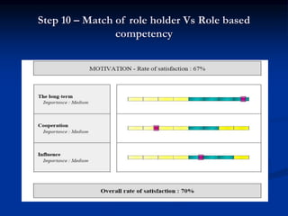Competency_mapping.ppt