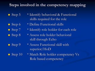 Competency_mapping.ppt