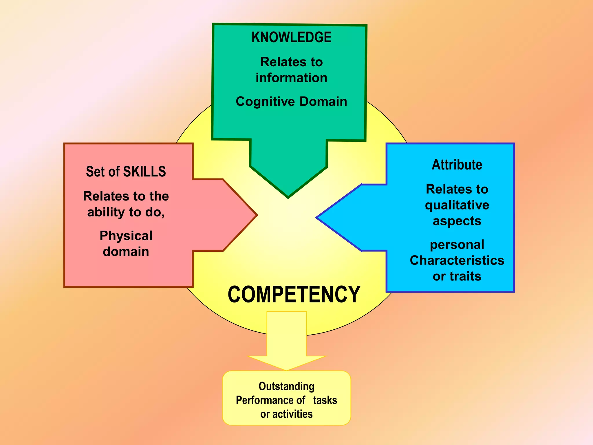 Competency_Mapping.ppt