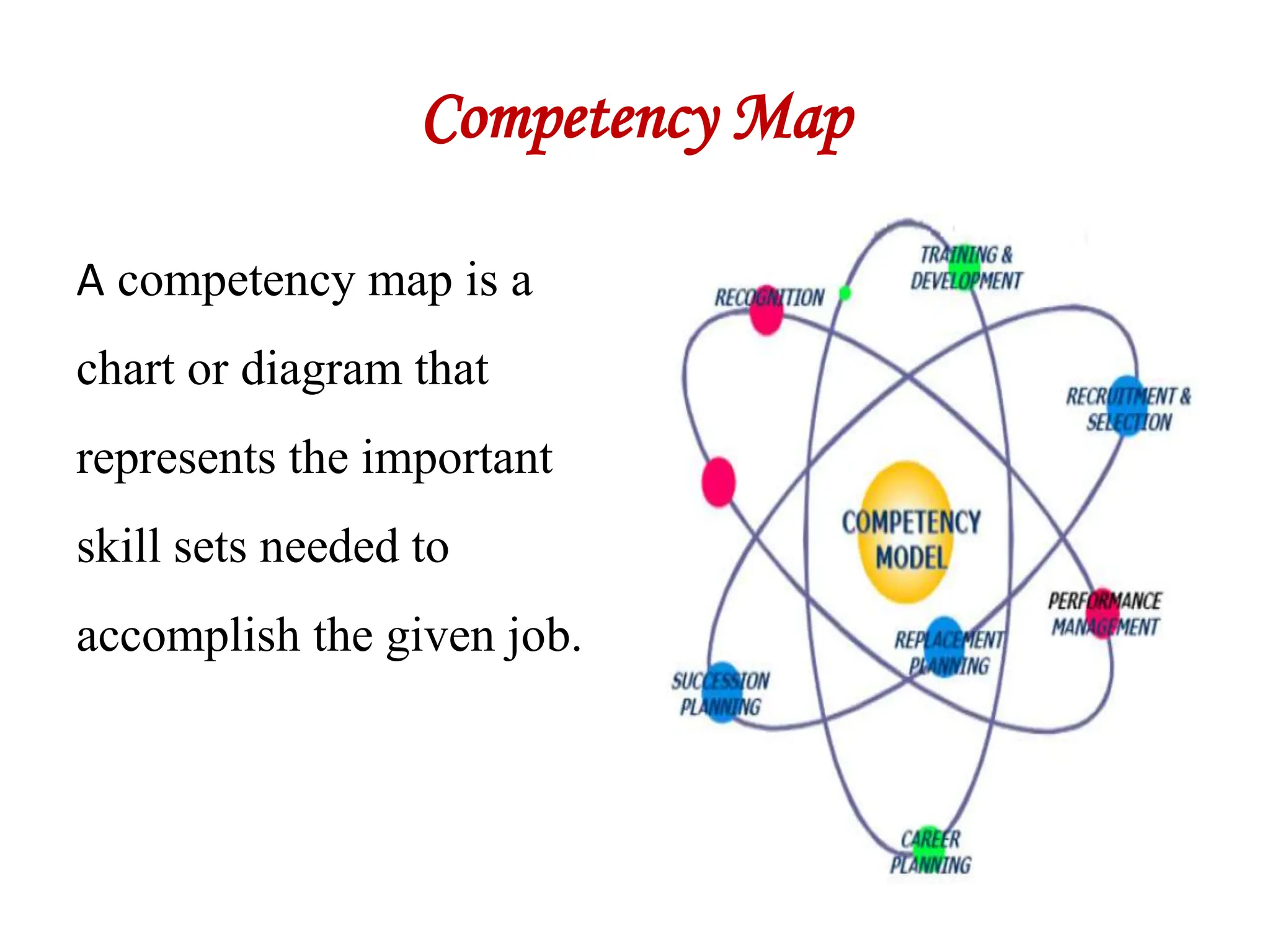 performance appraisal - competency mapping.pptx