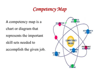 performance appraisal - competency mapping.pptx
