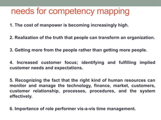 COMPETENCY MAPPING IN HUMAN RESOURCE PLANNING.pptx