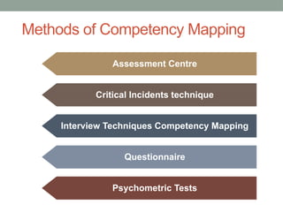 COMPETENCY MAPPING IN HUMAN RESOURCE PLANNING.pptx