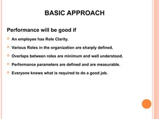 Competency Mapping process basic meaning and steps | PPT