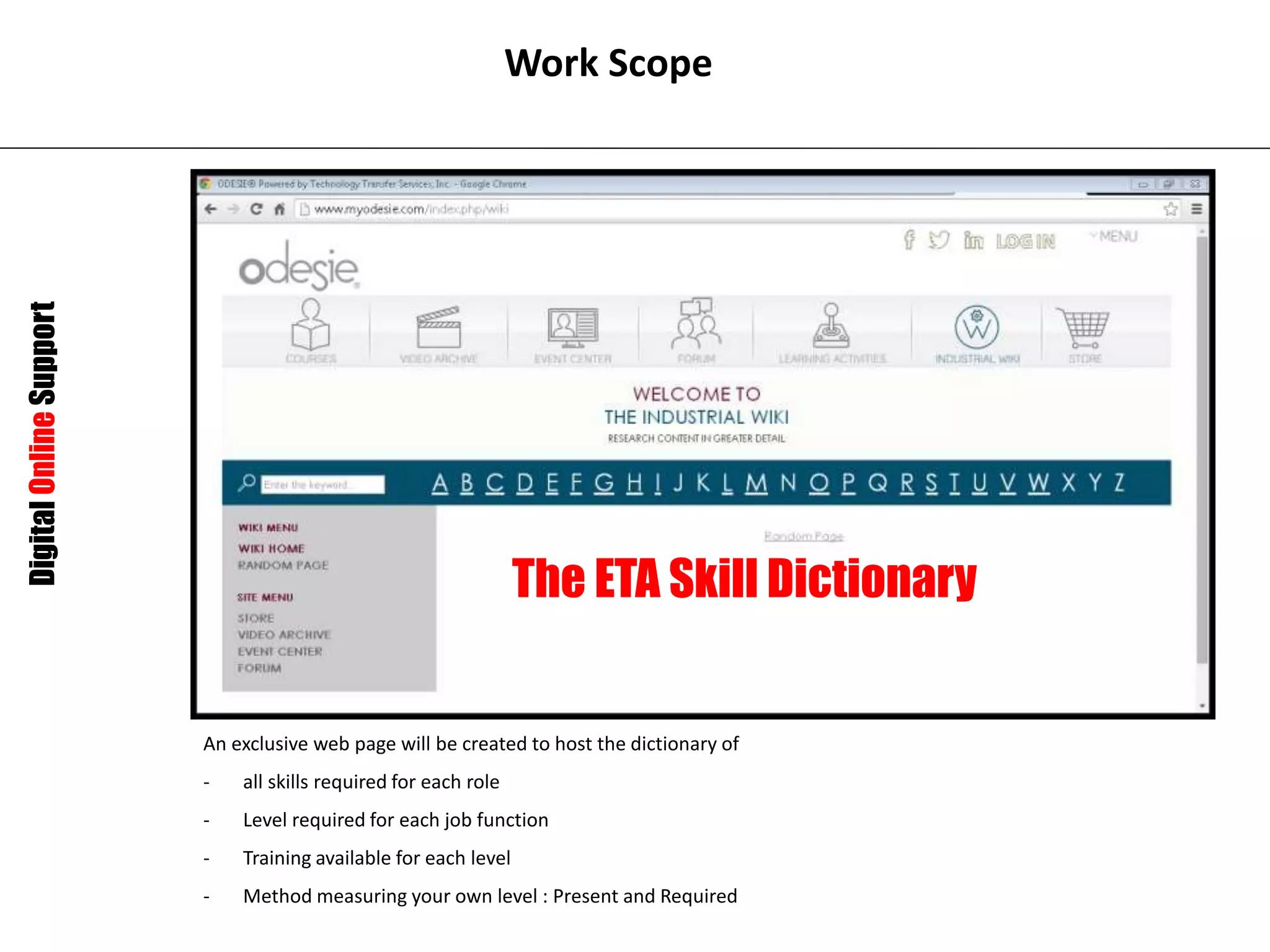 Competency Mapping By Ifthiquar Ali Ahmed | PPTX