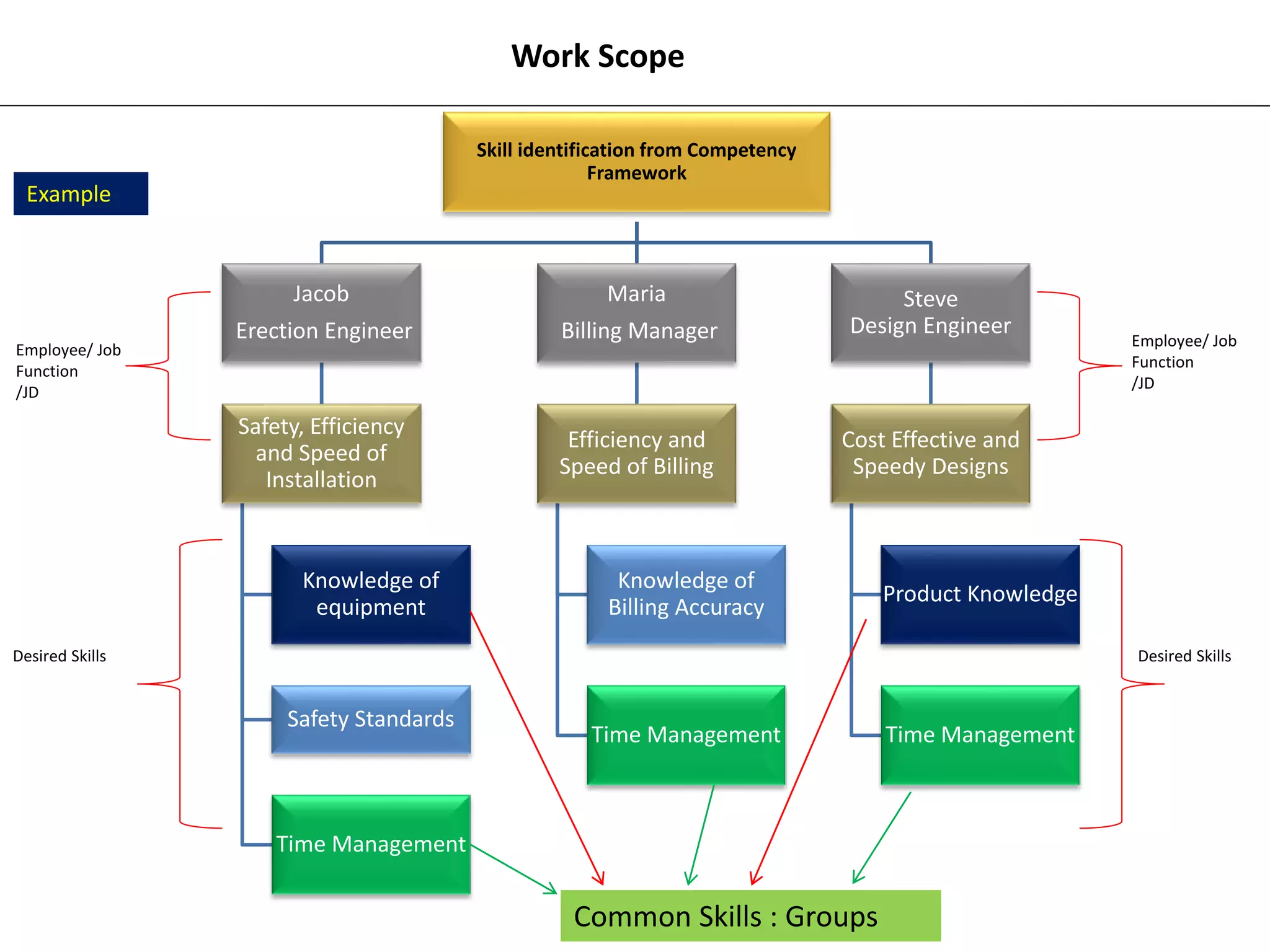 Competency Mapping By Ifthiquar Ali Ahmed | PPTX